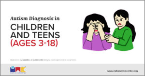 What Is Autism Spectrum Disorder? Signs, Causes, & Diagnosis