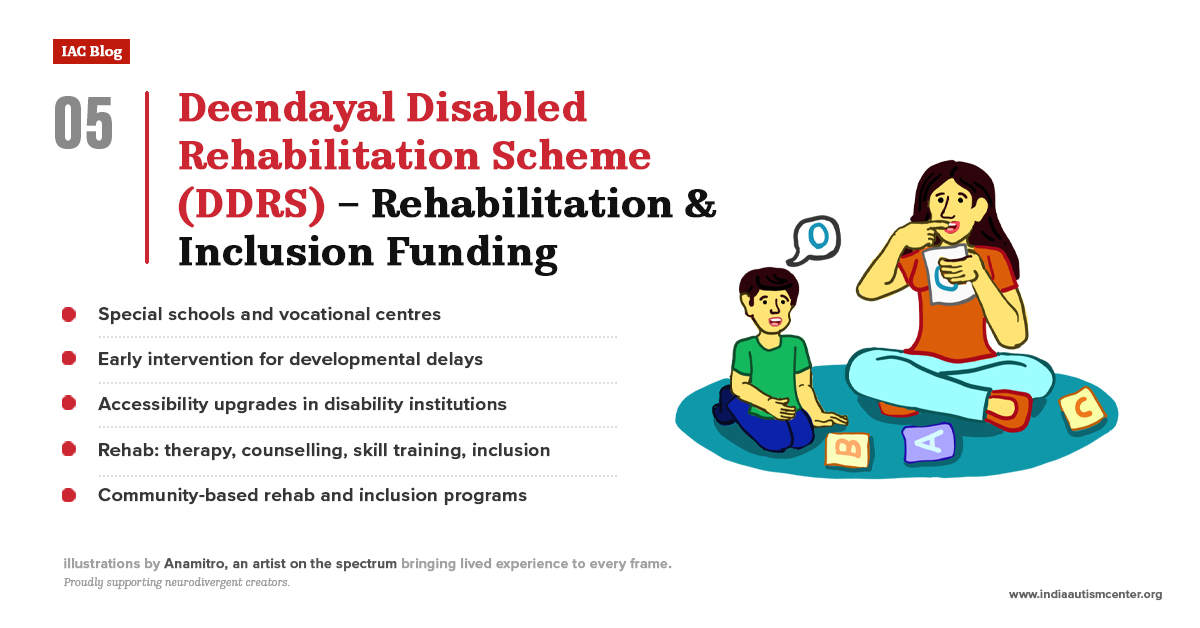 List of Government Schemes for Disabled Persons in India (2026)