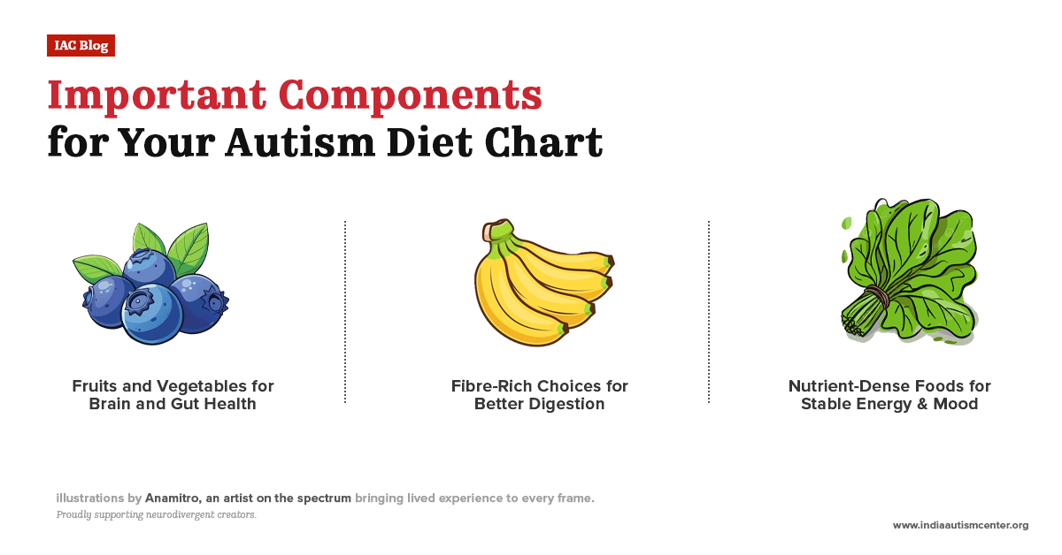 Autism Food List: Best & Worst Foods for Autistic Kids