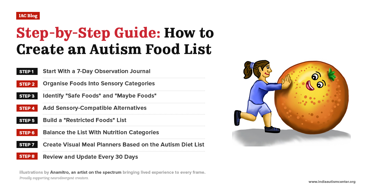 Autism Food List: Best & Worst Foods for Autistic Kids