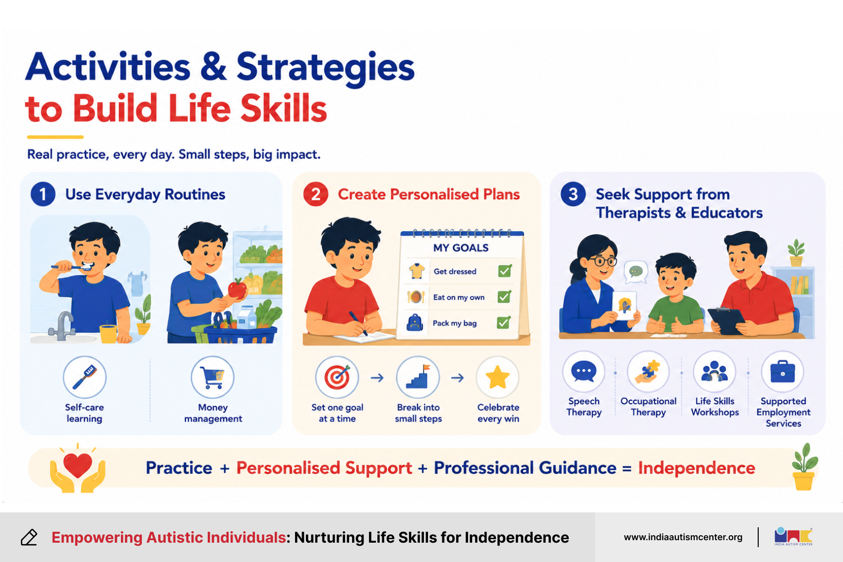 How Life Skills for Autistic Individuals Empower Independence