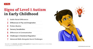 Understanding Level 1 Autism Spectrum Disorder