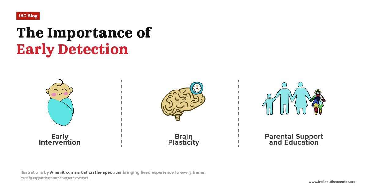 Early Detection of Autism in India: Importance & Challenges