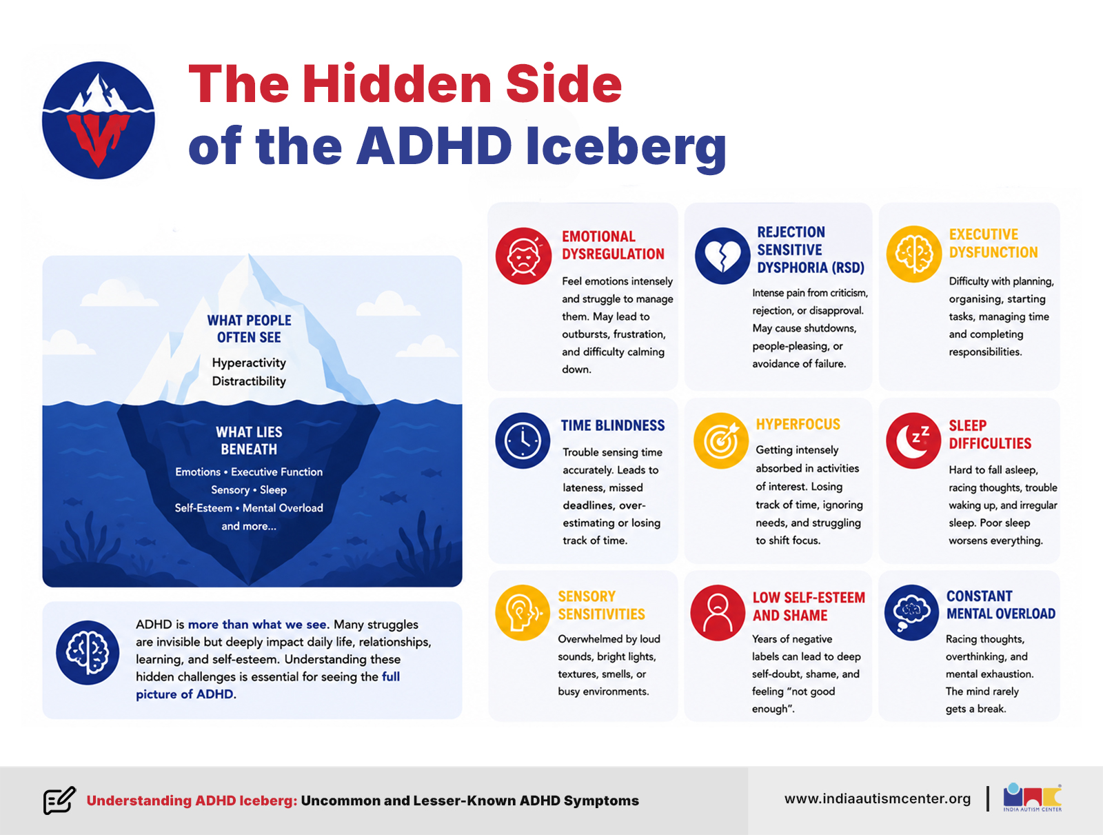 Understanding ADHD Iceberg: Lesser-Known ADHD Symptoms