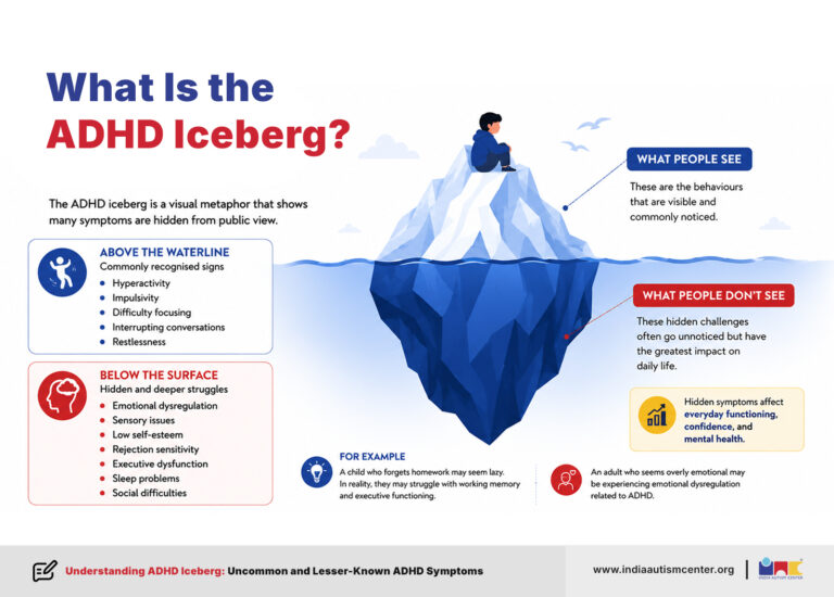 Understanding ADHD Iceberg: Lesser-Known ADHD Symptoms